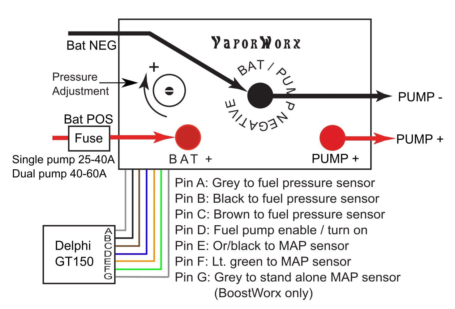 Aeromotive® 66133 - BoostWorx Pulse Width Modulation Returnless Fuel ...