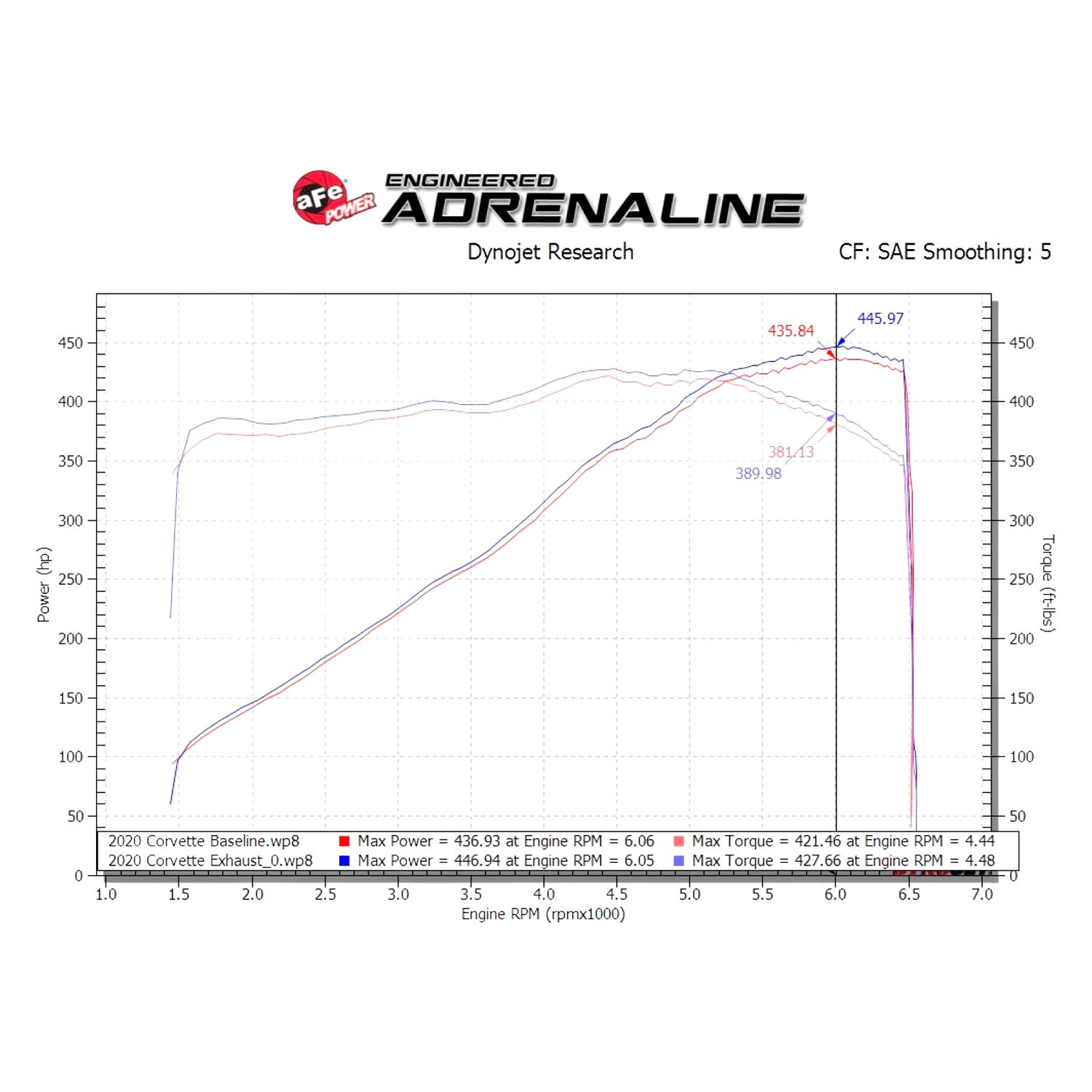aFe® 49-34124-B - Mach Force XP™ 304 SS Cat-Back Exhaust System with ...