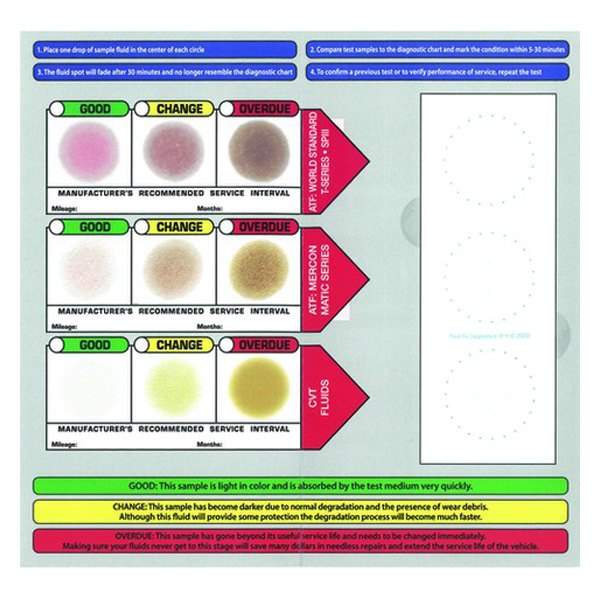 AISIN® ATF-ZZ1 - Transmission Fluid Test Strips