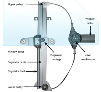 All About Window Regulators & Motors