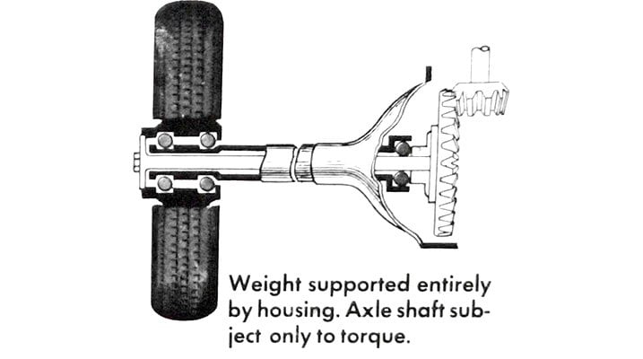 Axle Glossary | The A-to-Z List of Definitions
