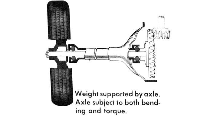 Axle Glossary | The A-to-Z List of Definitions