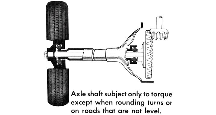 Axle Glossary | The A-to-Z List of Definitions