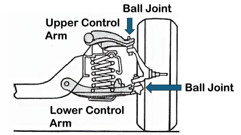 4 Signs of Bad Control Arms: What to Watch For