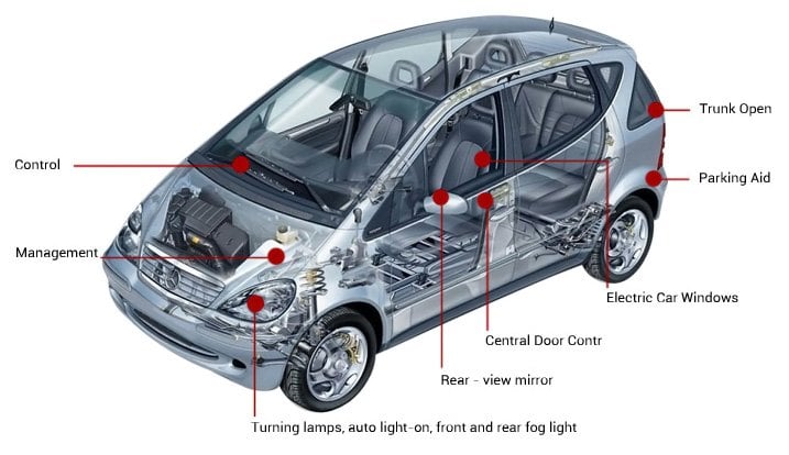Car Alarms & Remote Start