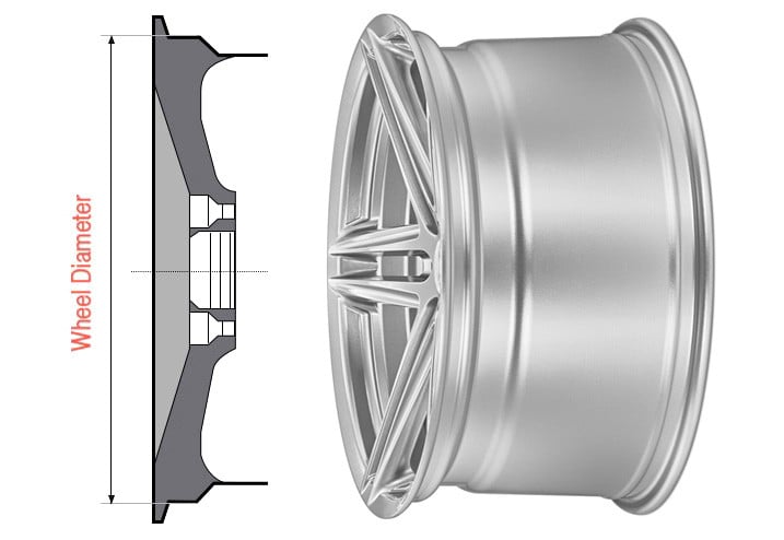 Custom Wheels 101 | Offset, Backspacing, Bolt Patterns, Diameter, Width
