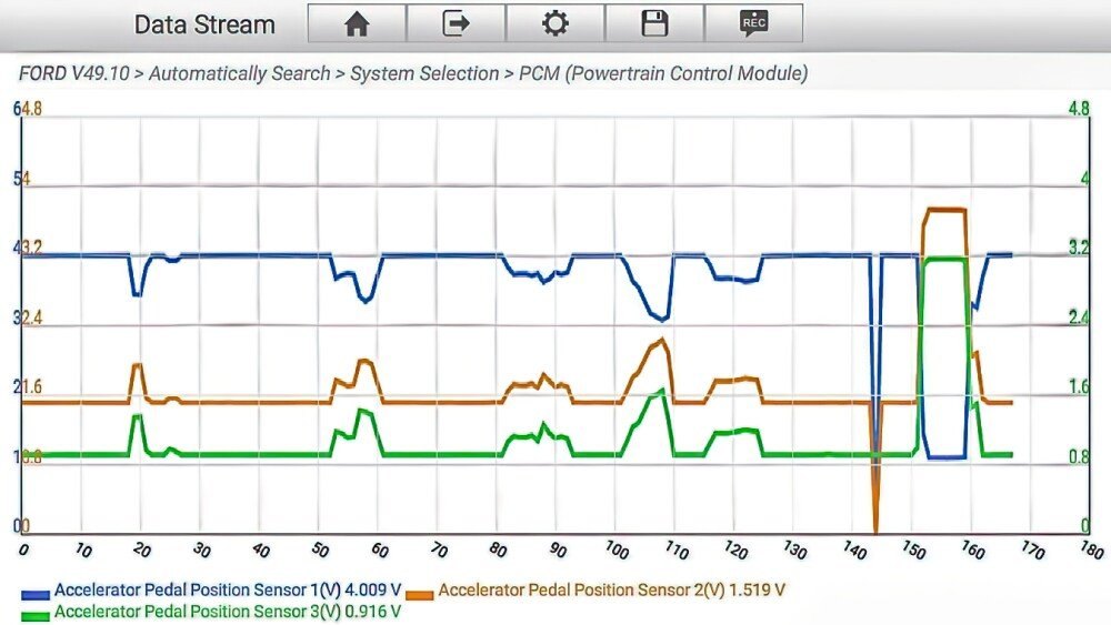 Faulty Accelerator Pedal Position Sensor Symptoms
