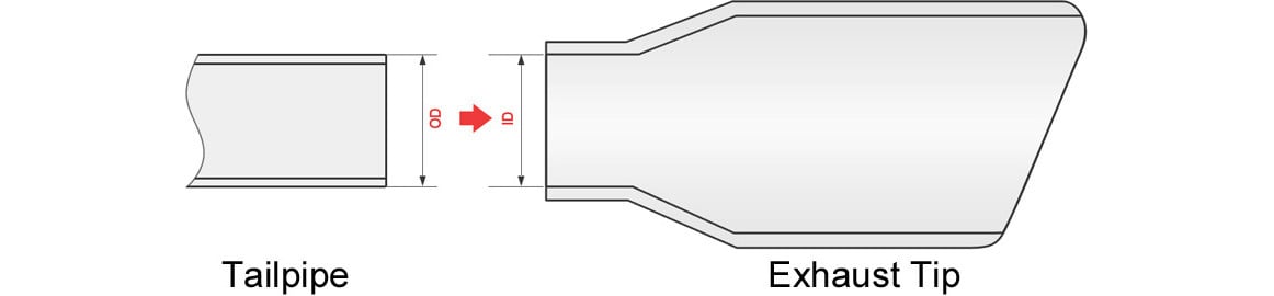 Here's A 'Tip': Exhaust Tips Are An Easy Way To Dress Up Your Tailpipe