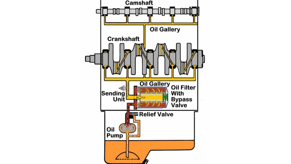 Low Oil Pressure: Symptoms & Causes