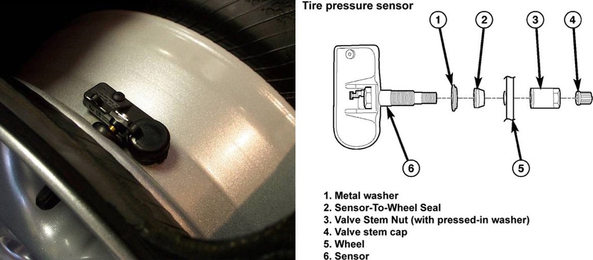 New TPMS Sensors | The Best Choice With Your New Wheels & Tires