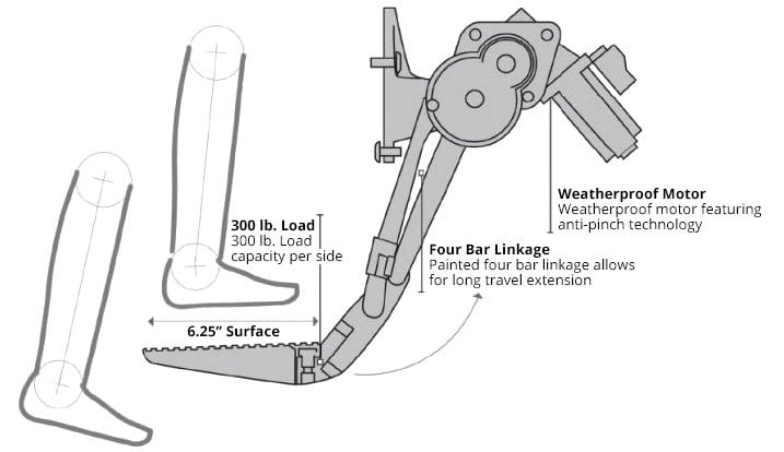 Running Boards – Choosing the right Fit, Style, Function