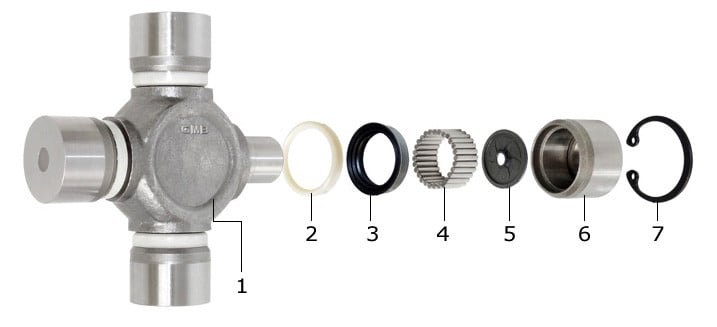U-Joints: Identification, Selection, and Replacement