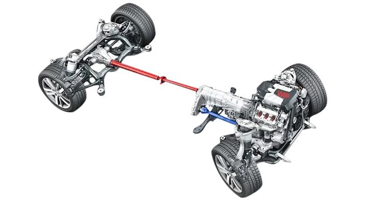 U-Joints: Identification, Selection, and Replacement