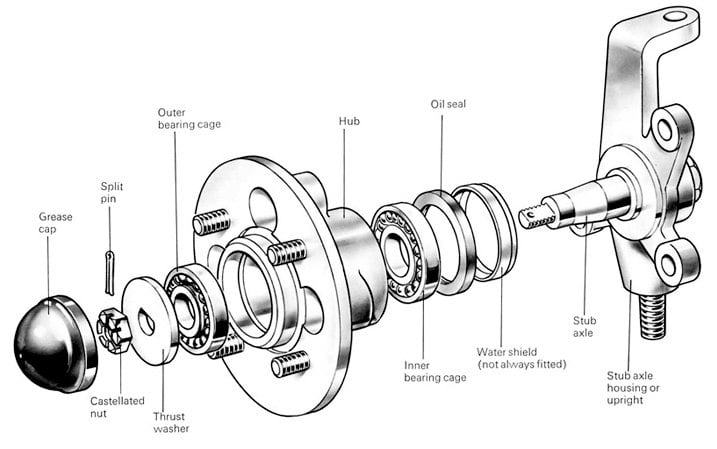 Wheel Bearings: Descriptions of Bearings, Races, Seals, and Hubs