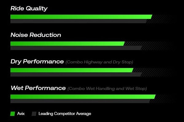 AVIX OFF-ROAD® TRAILTEK R/T Tires