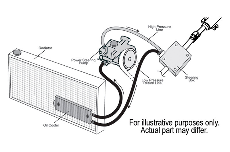Derale Performance® 13212 - Series 7000 4 Pass 8" Power Steering Cooler Kit
