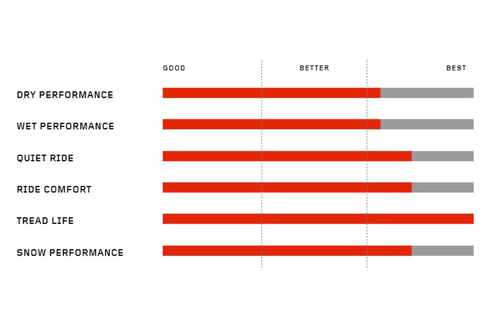 FIRESTONE® 013420 - FIREHAWK A/S V2 245/50R20 102V