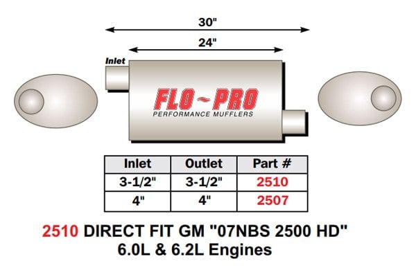 Flo-Pro® 2510 - Stainless Steel Oval Gray Exhaust Muffler