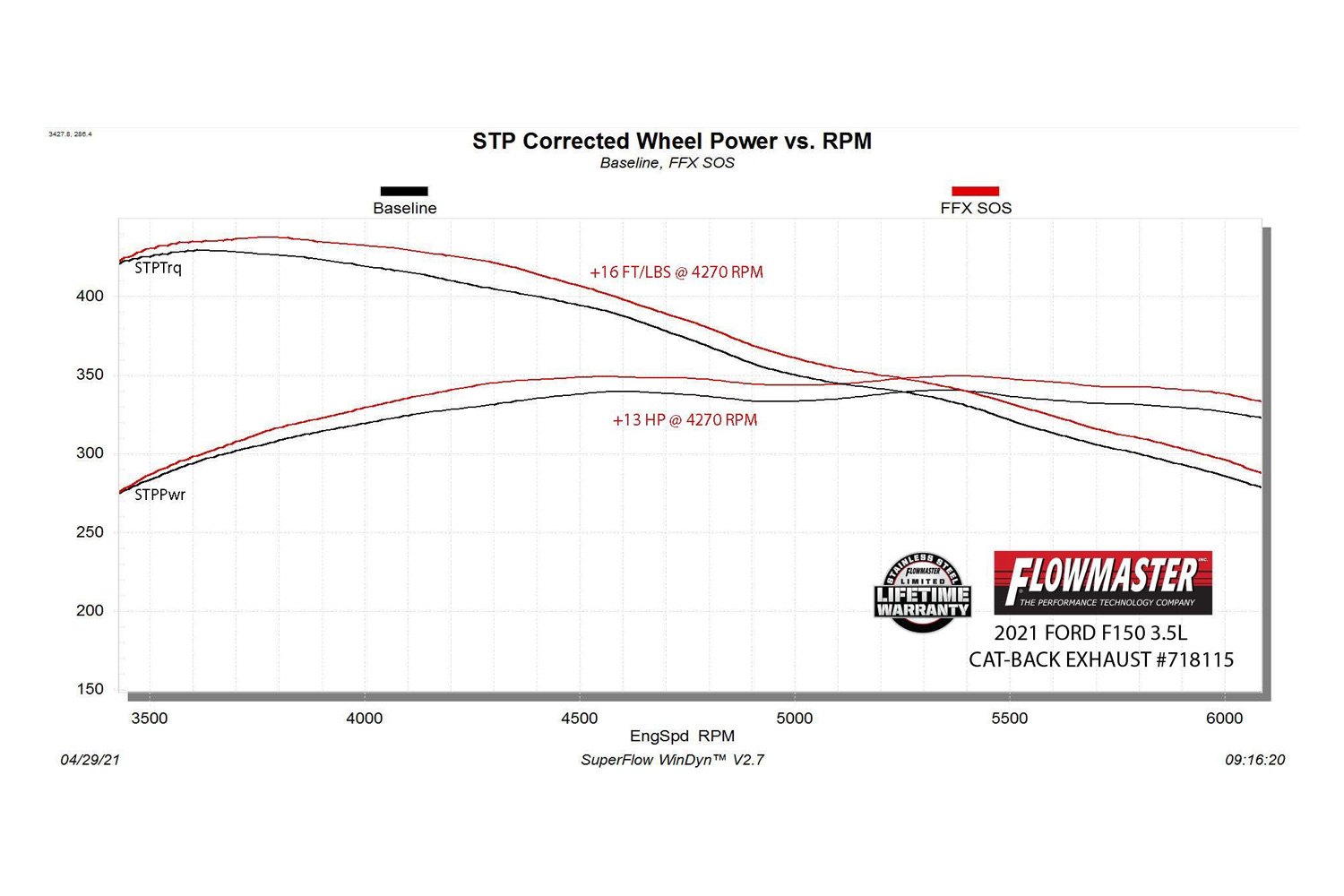 Flowmaster® 718115 - FlowFX™ 409 SS Cat-Back Exhaust System with Single ...