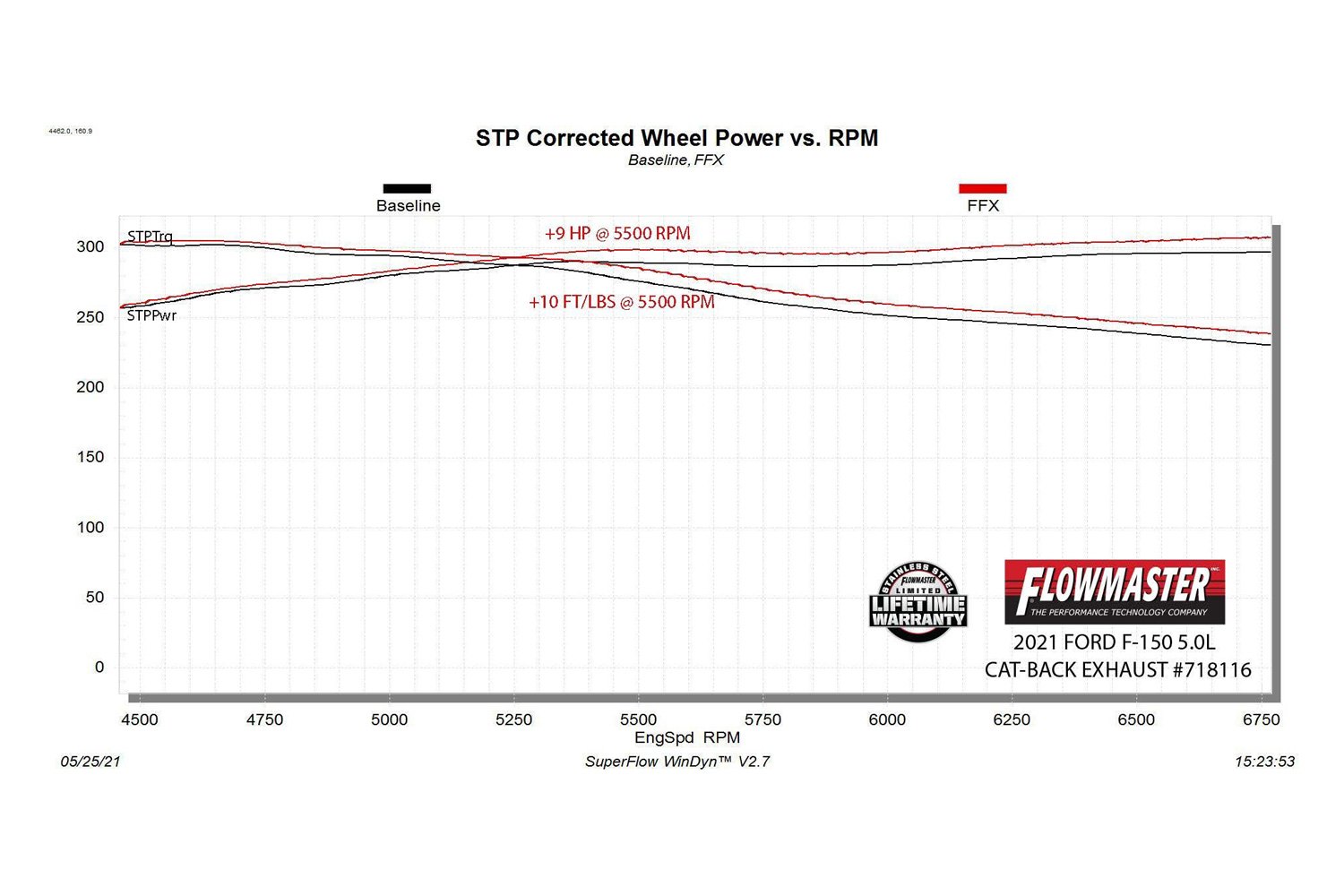 Flowmaster® 718116 - FlowFX™ 409 SS Cat-Back Exhaust System with Dual ...