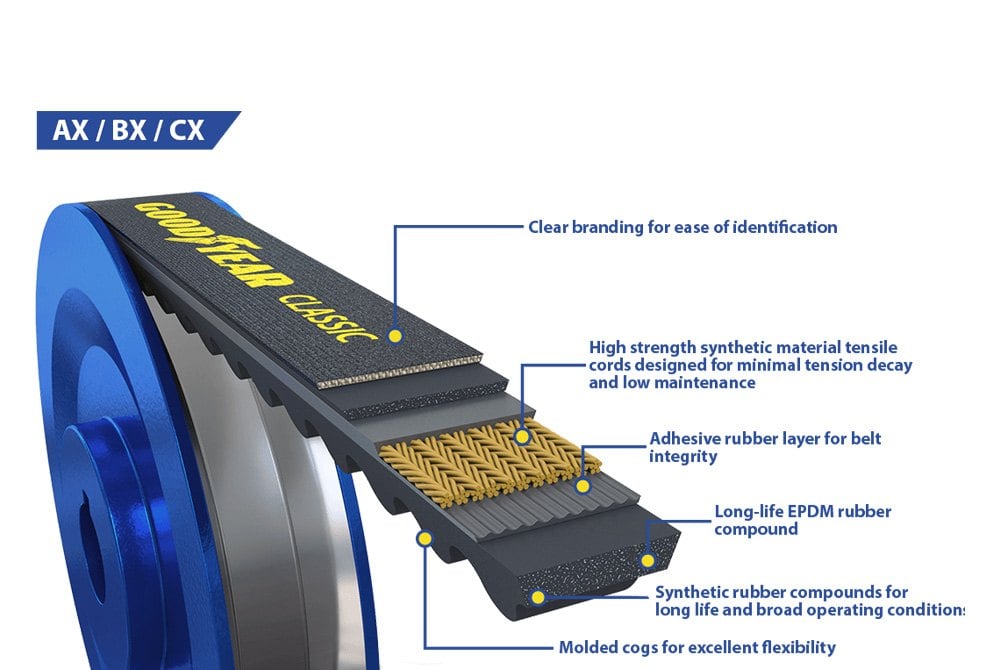Goodyear Belts® BX35 - Classical Cogged V-Belt