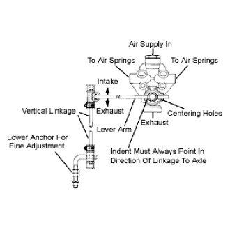 Haldex® KN27201 - EGP Low Flow Leveling Valve