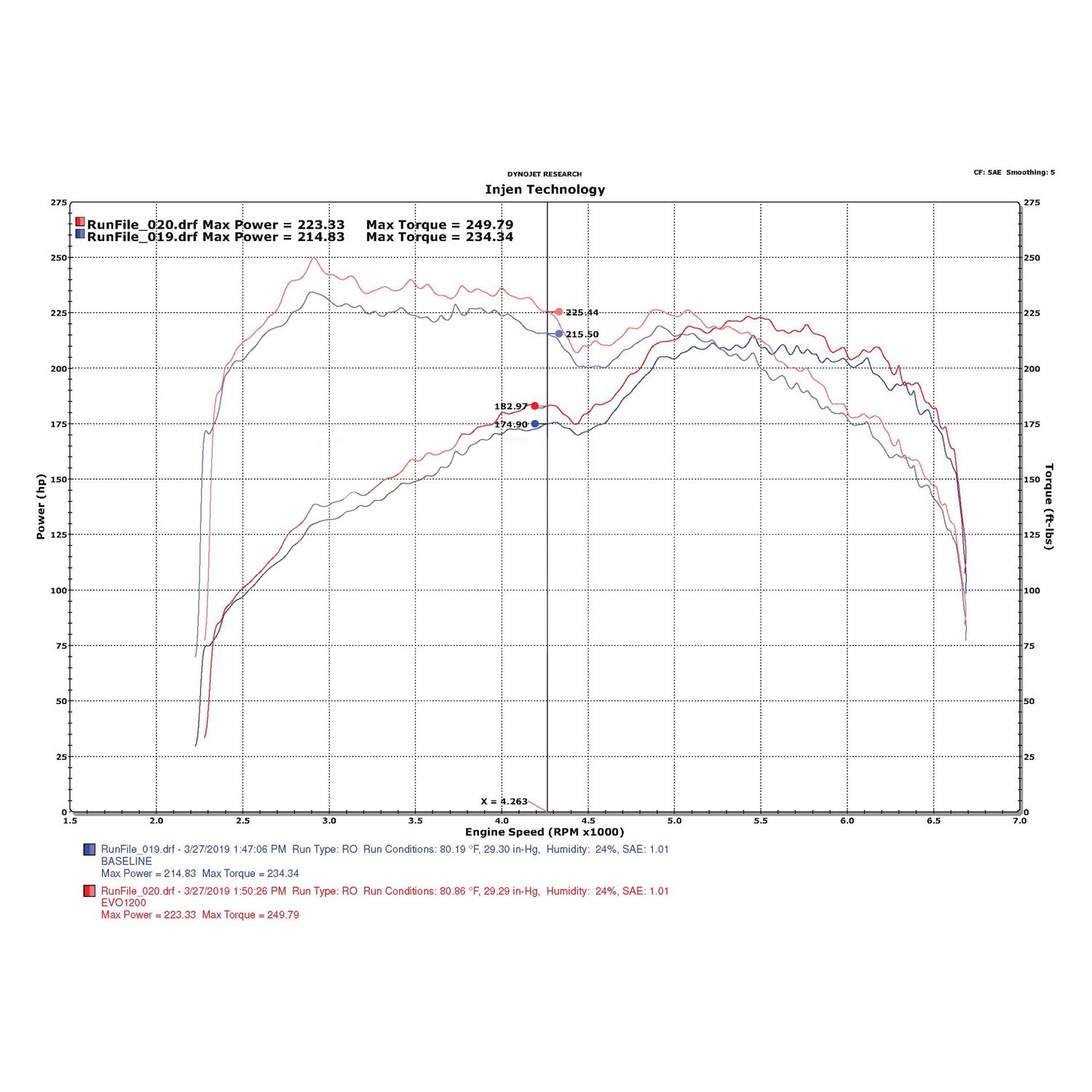 Injen® EVO1200 - Evolution Series Rotomolded Black Cold Air Intake ...