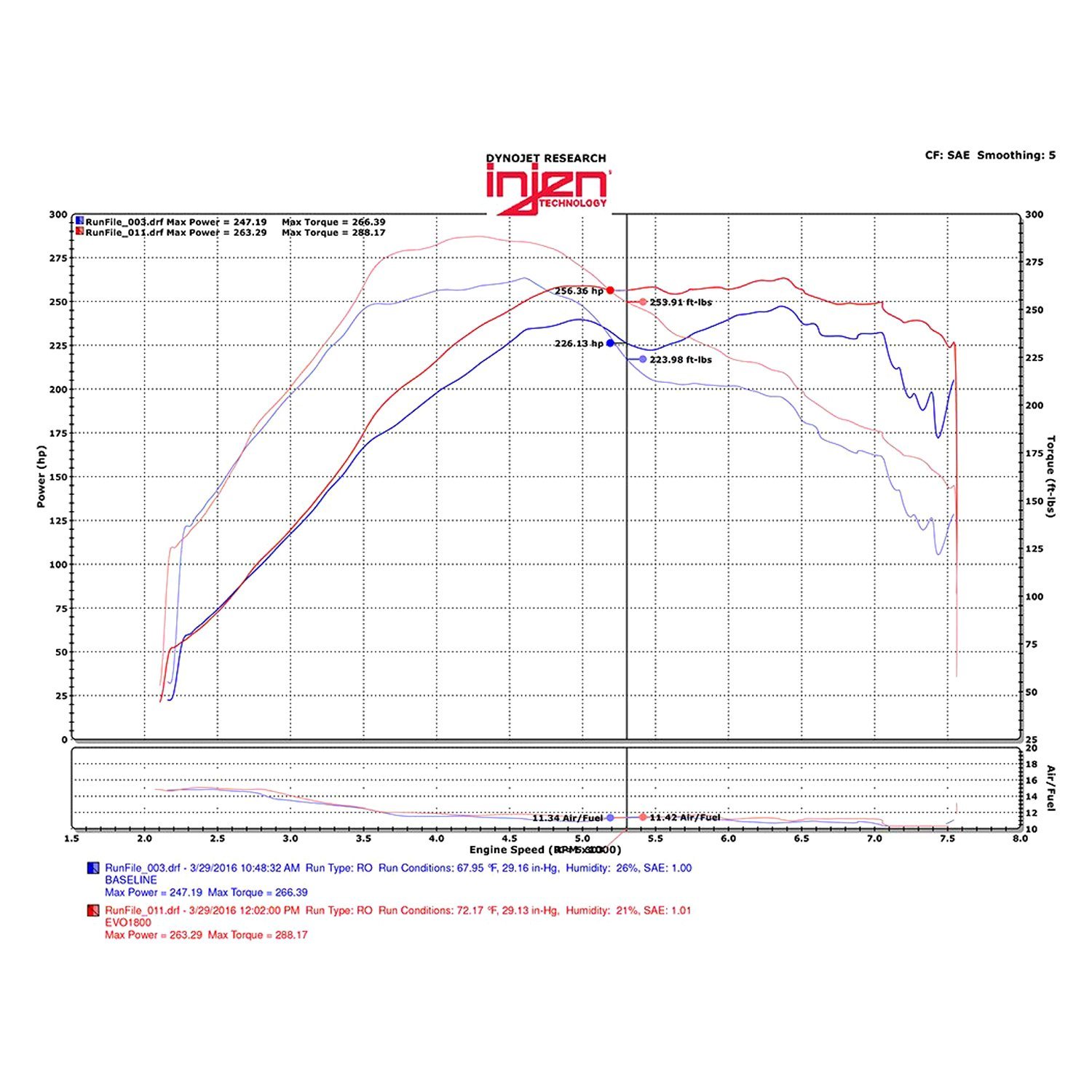 Injen® EVO1801 - Evolution Series Rotomolded Black Cold Air Intake ...
