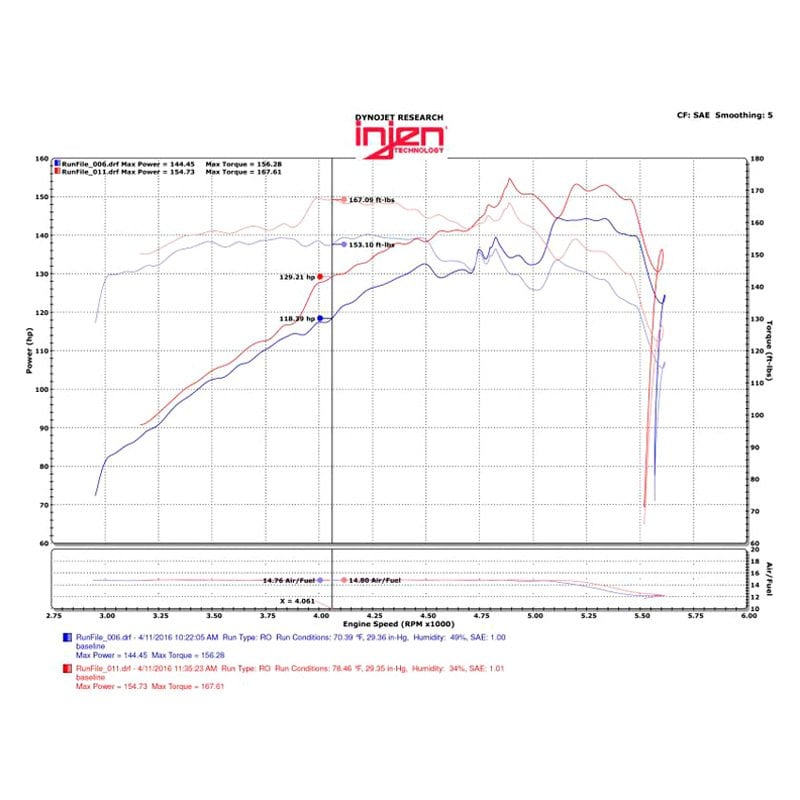 Injen® EVO5007 - Evolution Series Rotomolded Black Cold Air Intake ...