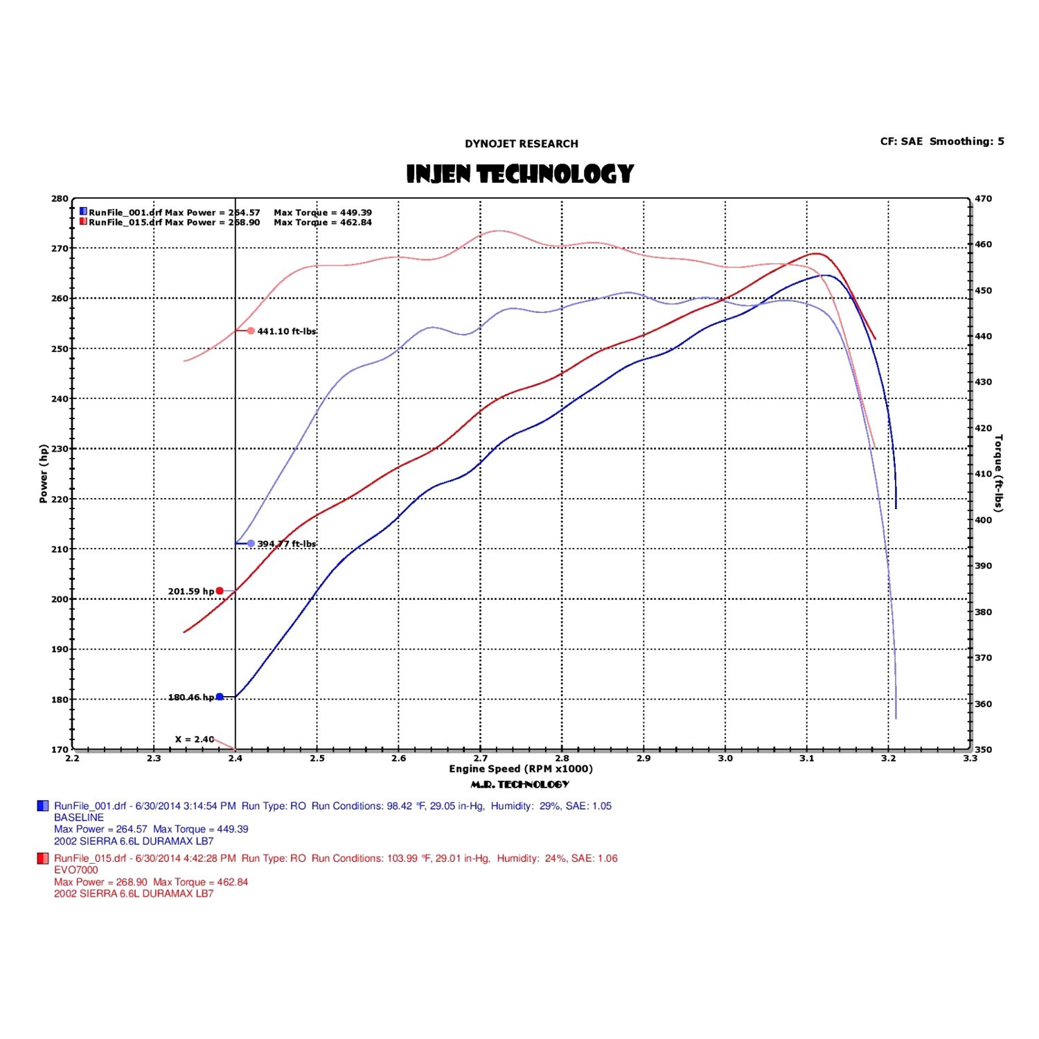 Injen® EVO7009 - Evolution Series Rotomolded Black Cold Air Intake ...