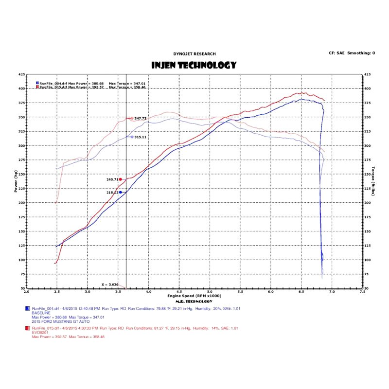 Injen® EVO9204 - Evolution Series Rotomolded Black Cold Air Intake ...