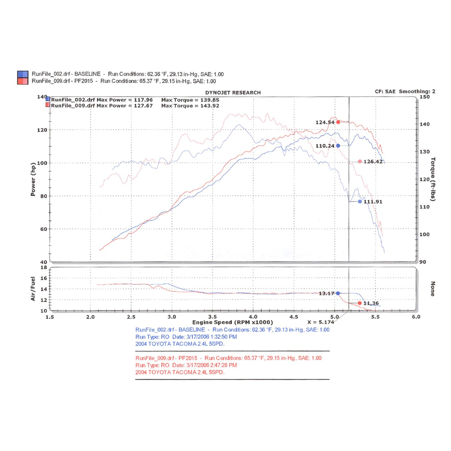 Injen® PF2015P - PF Series Power-Flow Polished Silver Cold Air Intake ...