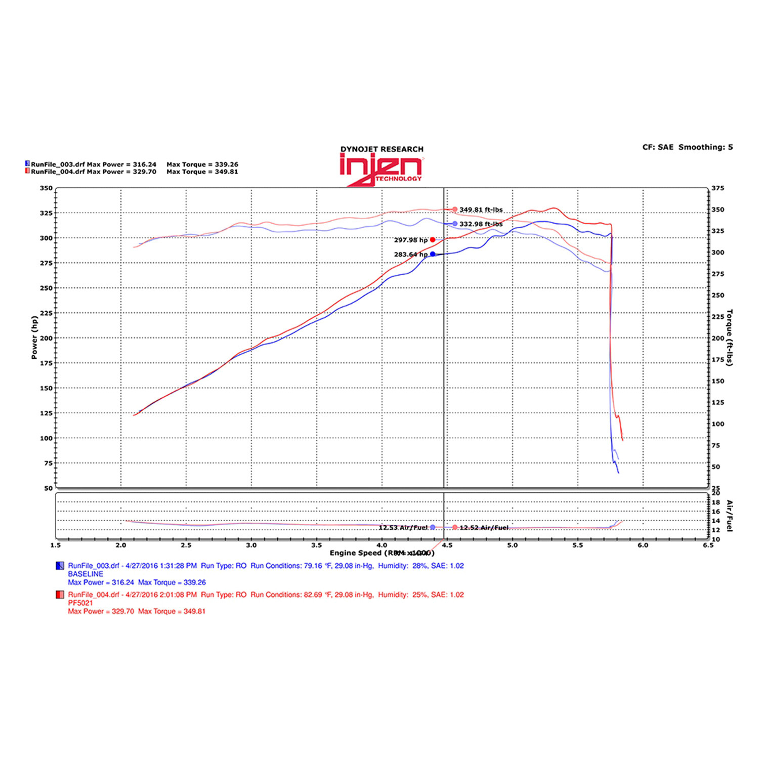 Injen® PF5021P - PF Series Power-Flow Polished Silver Cold Air Intake ...