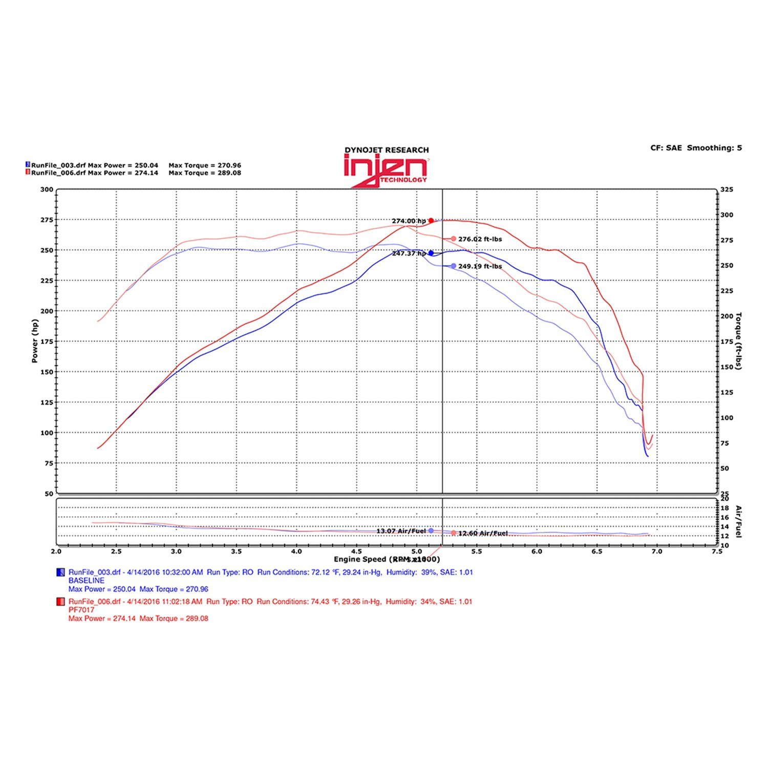 Injen® PF7017P - PF Series Power-Flow Polished Silver Cold Air Intake ...