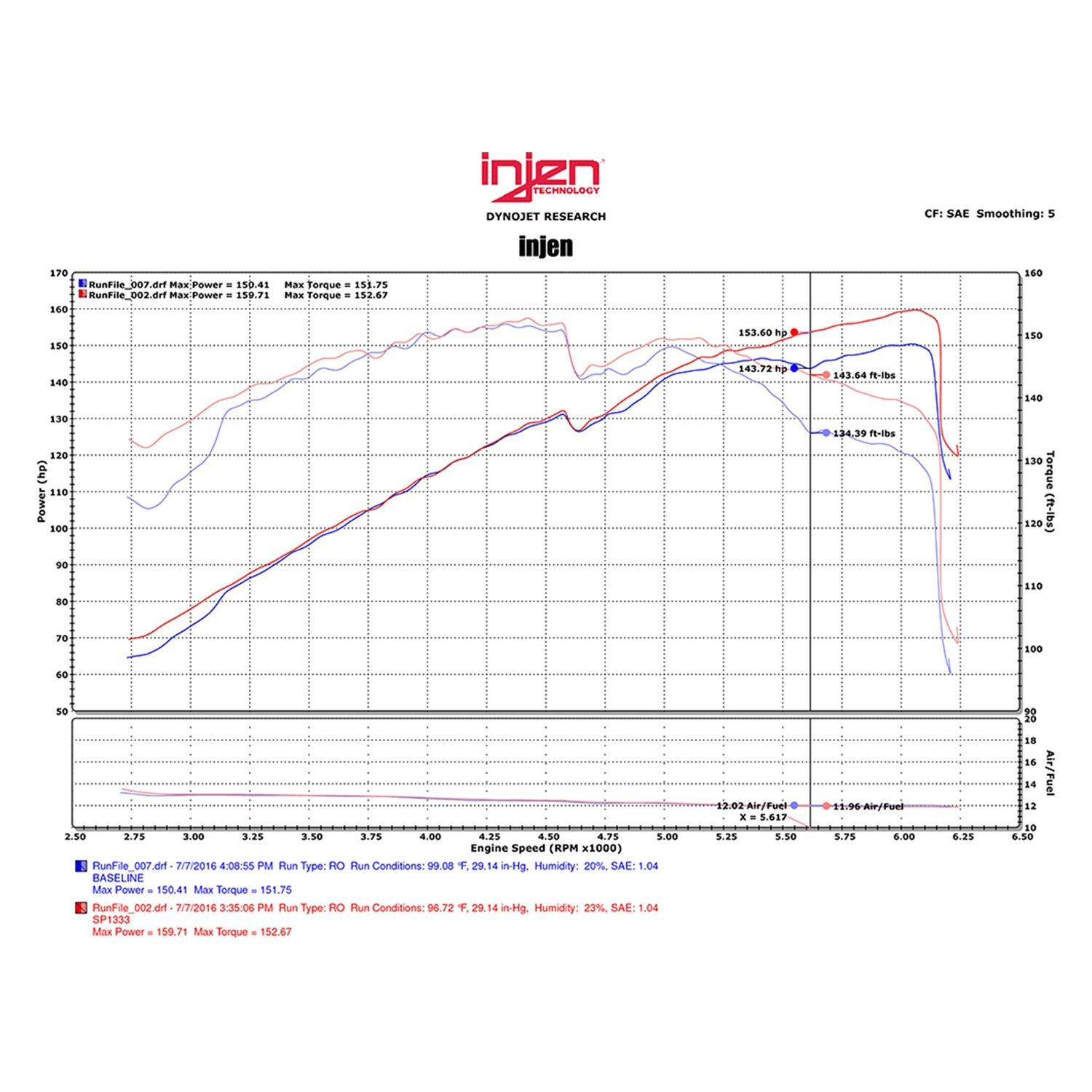 Injen® SP1333P - SP Series Polished Silver Short Ram Air Intake System ...