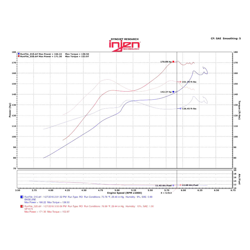 Injen® SP1573WR - SP Series Wrinkle Red Short Ram Air Intake System ...