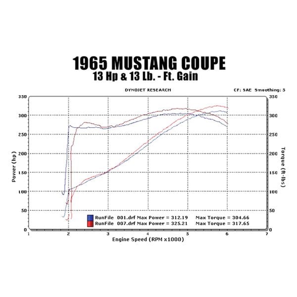 MagnaFlow® 15815 - Street Series™ Stainless Steel Crossmember-Back ...