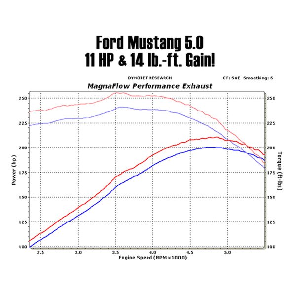 MagnaFlow® 15819 - Street Series™ Stainless Steel Crossmember-Back ...