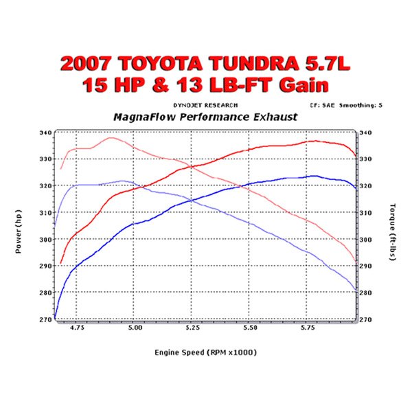 MagnaFlow® 17112 - Off-Road Pro Series™ Stainless Steel Cat-Back ...