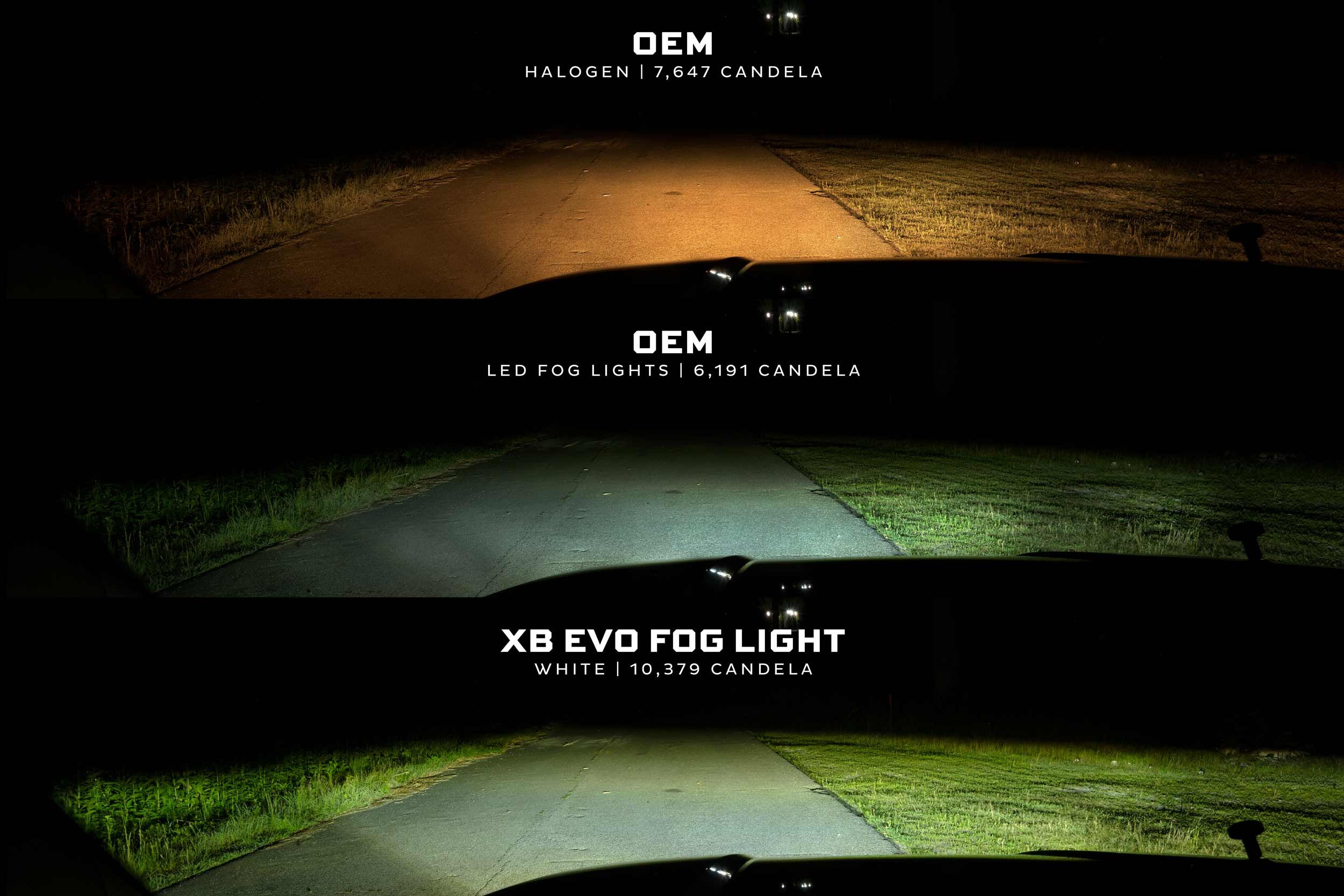 Morimoto® LF090 - XB Evo™ Projector LED Fog Lights