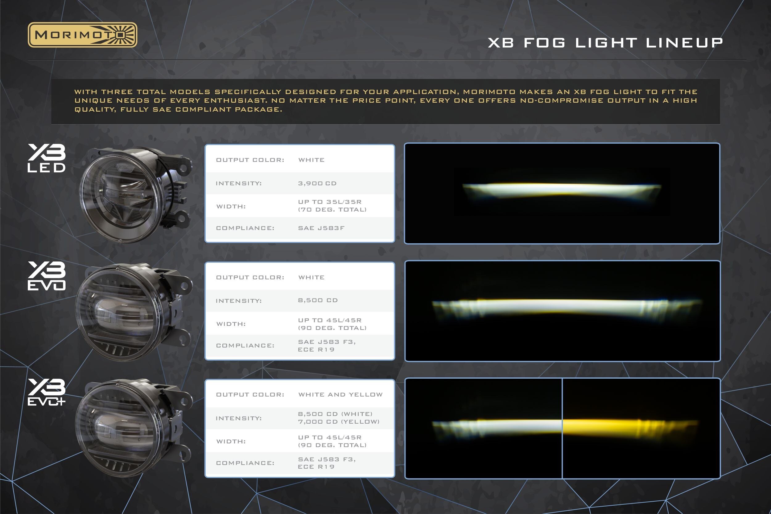 Morimoto® LF091 - XB Evo+™ Projector LED Fog Lights
