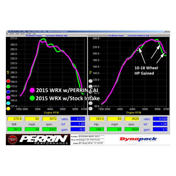 PERRIN Performance® PSP-INT-325RD - Textured Red Cold Air Intake System ...