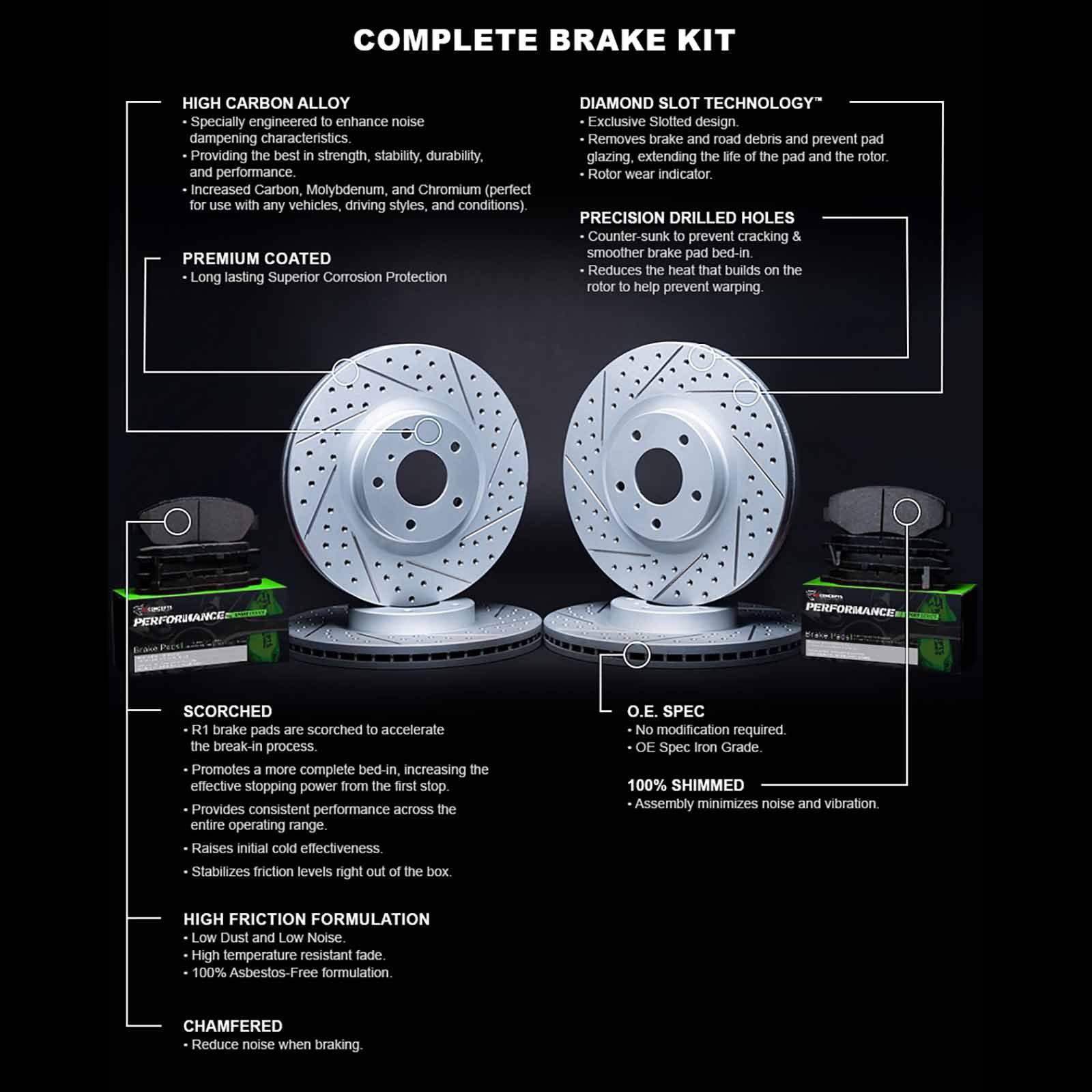 R1 Concepts® - Drilled and Slotted Brake Kit with Performance Sport Pads