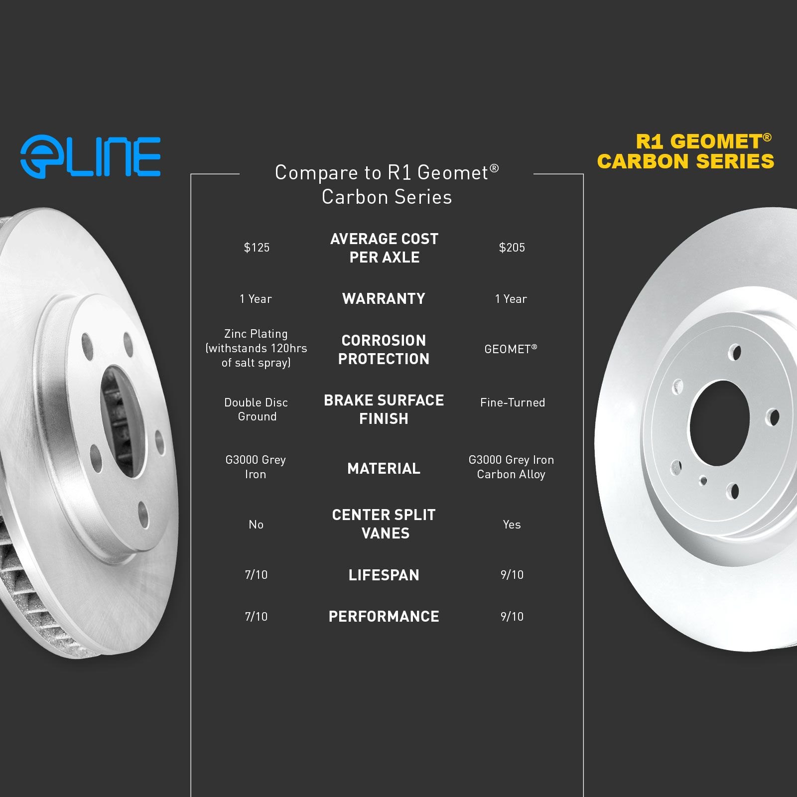 R1 Concepts® WFWN1-68013 - eLINE Series Brake Kit with Ceramic Pads
