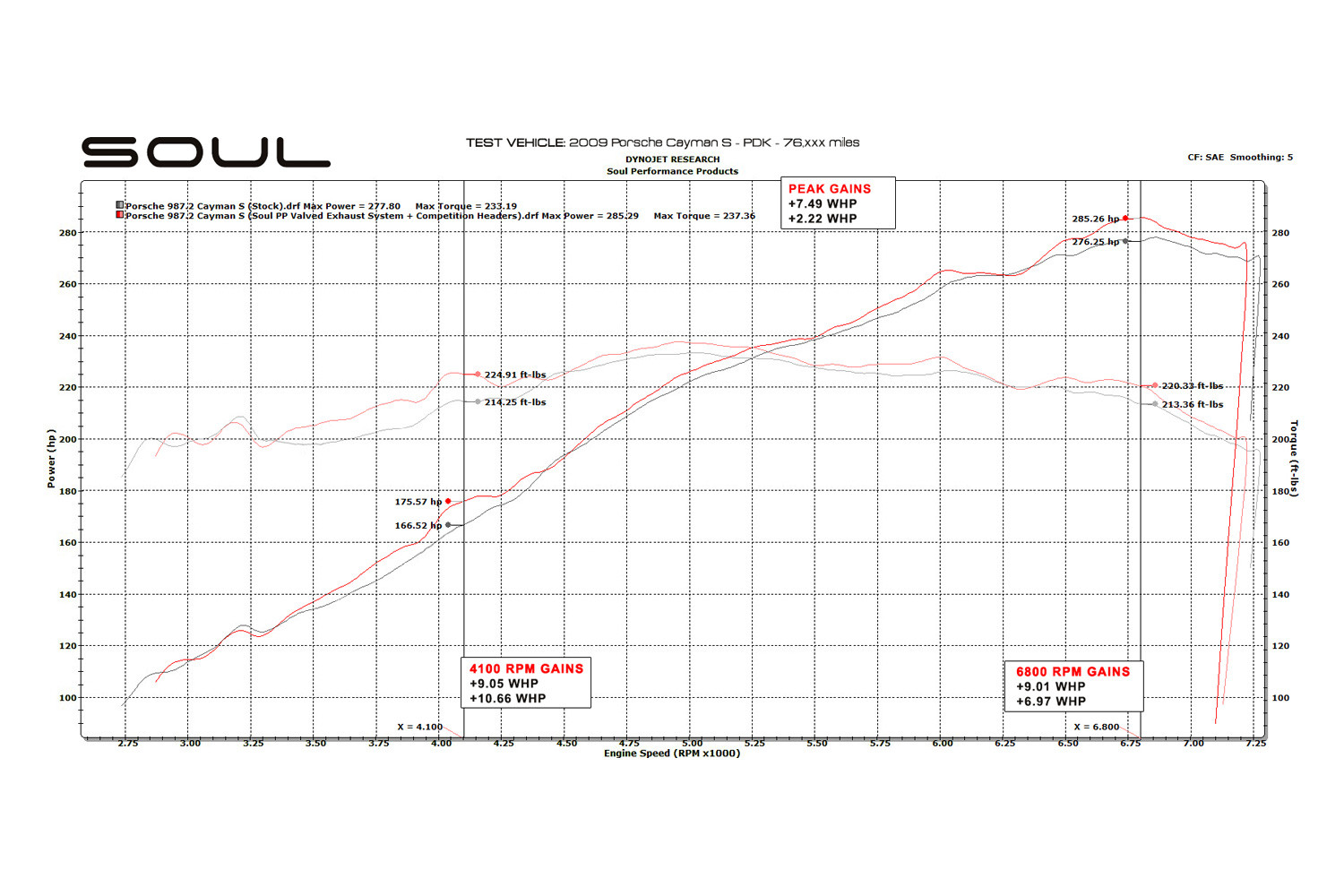 Soul Performance® POR.9872.COHO2 - Competition with Add O2 Spacer ...