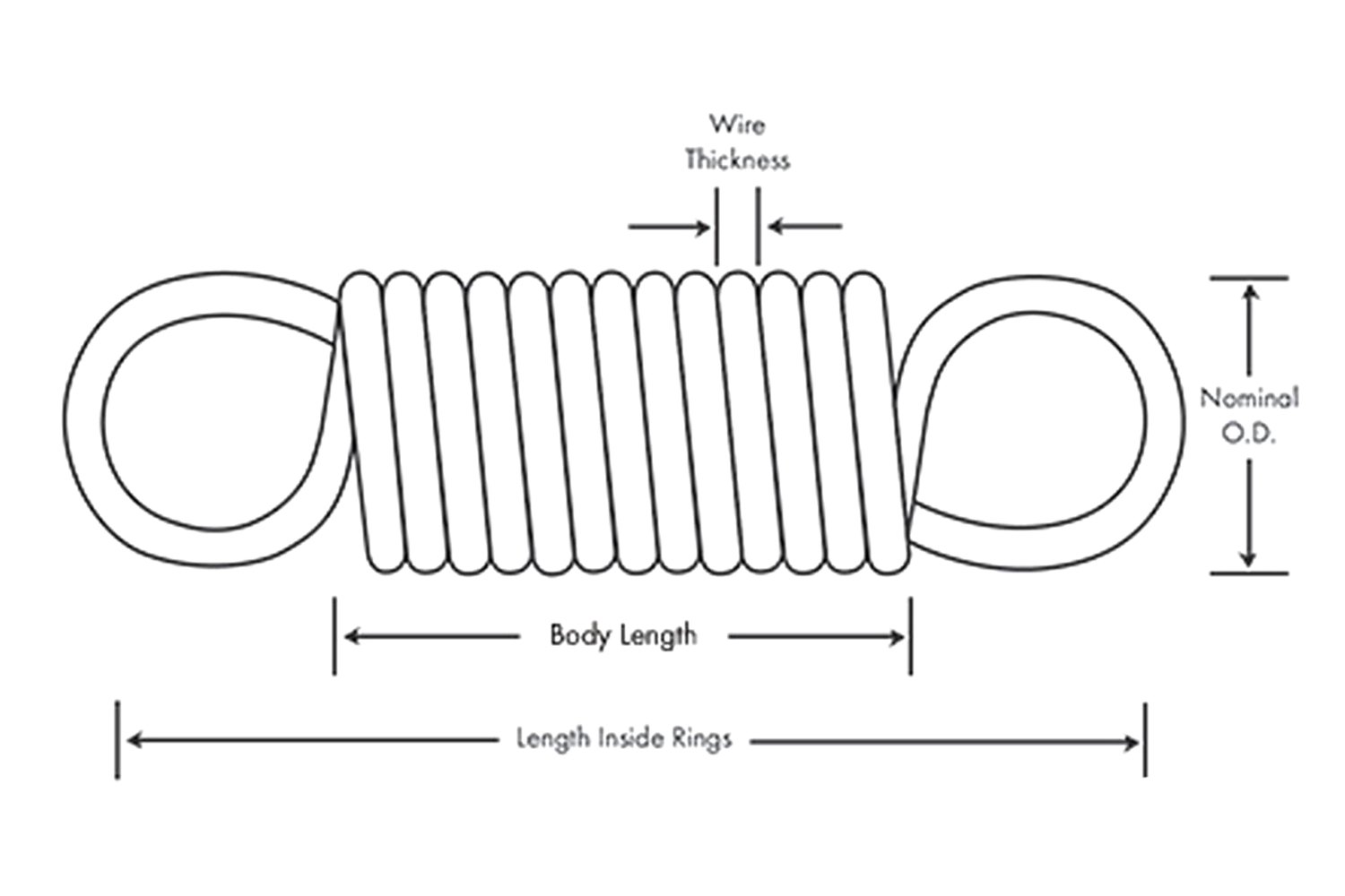 Tectran® 912 - Hose Support Spring