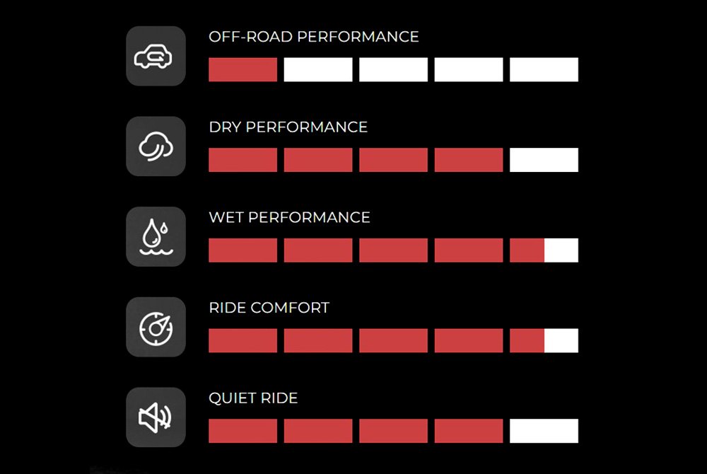 VENOM POWER® COVERT GRIP ASP Tires