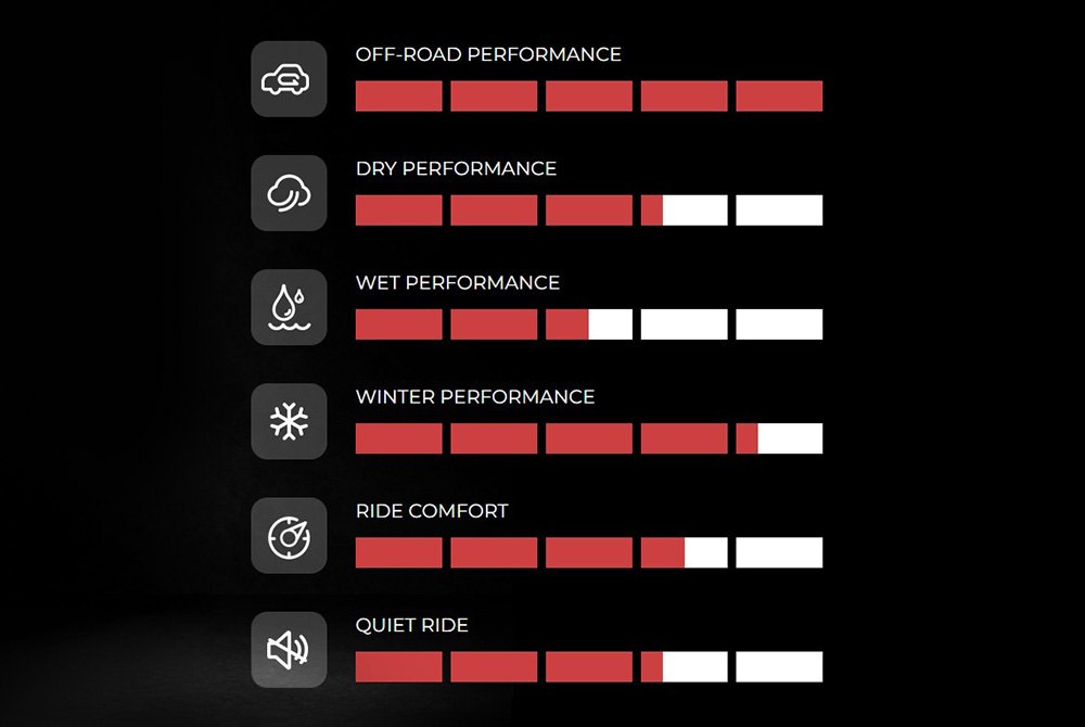 VENOM POWER® SWAMPTHING M/T Tires