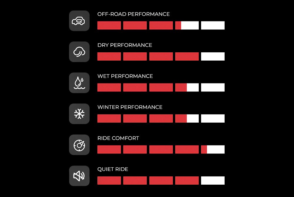 VENOM POWER® VPXT213R - TERRA HUNTER X/T 2 WITH WHITE LETTERING 275 ...