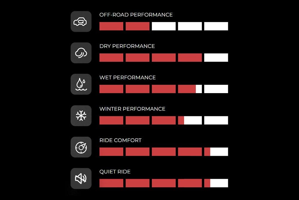 VENOM POWER® TRAIL HUNTER ATS Tires